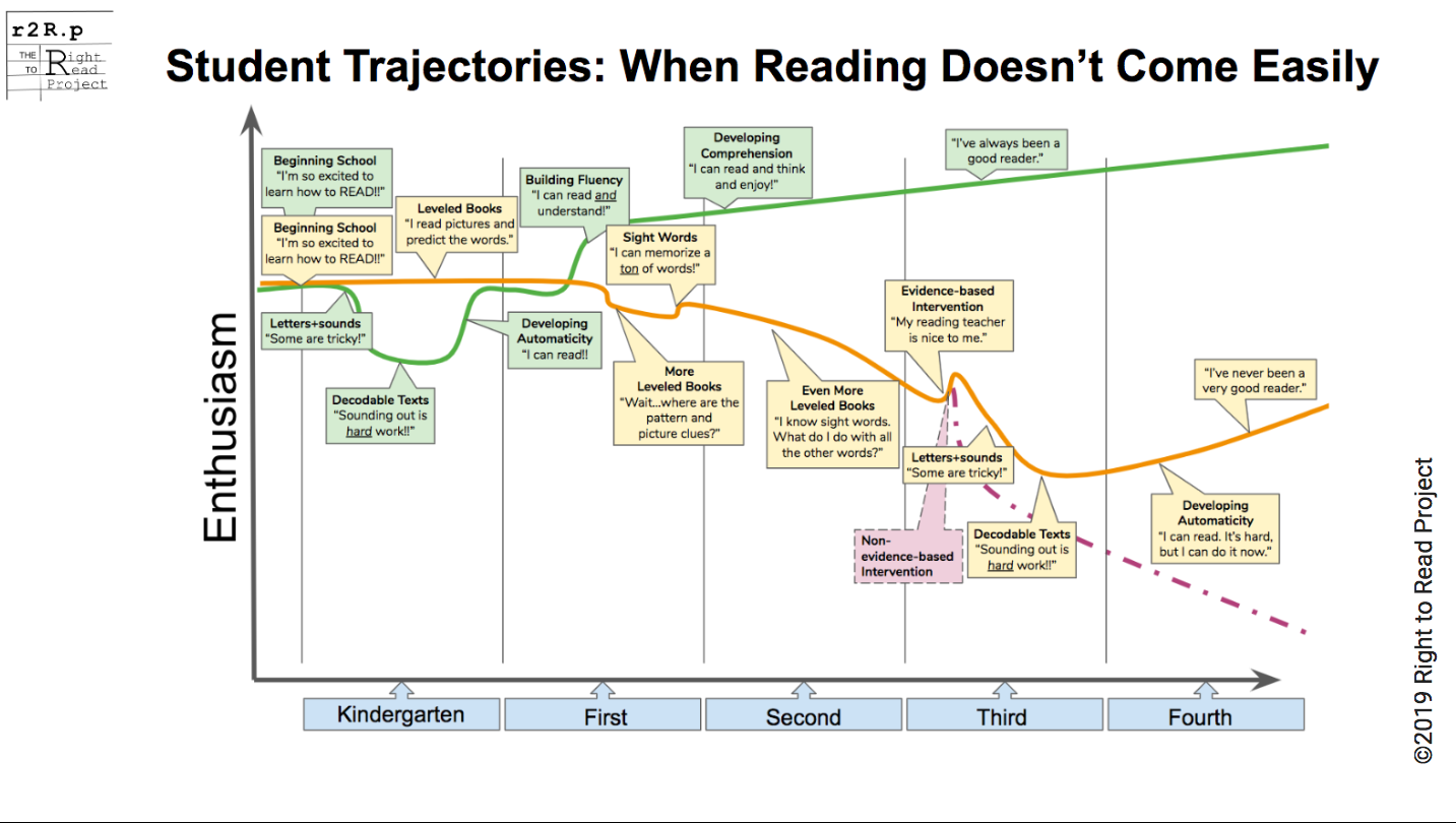 reading_trajectories_infographic