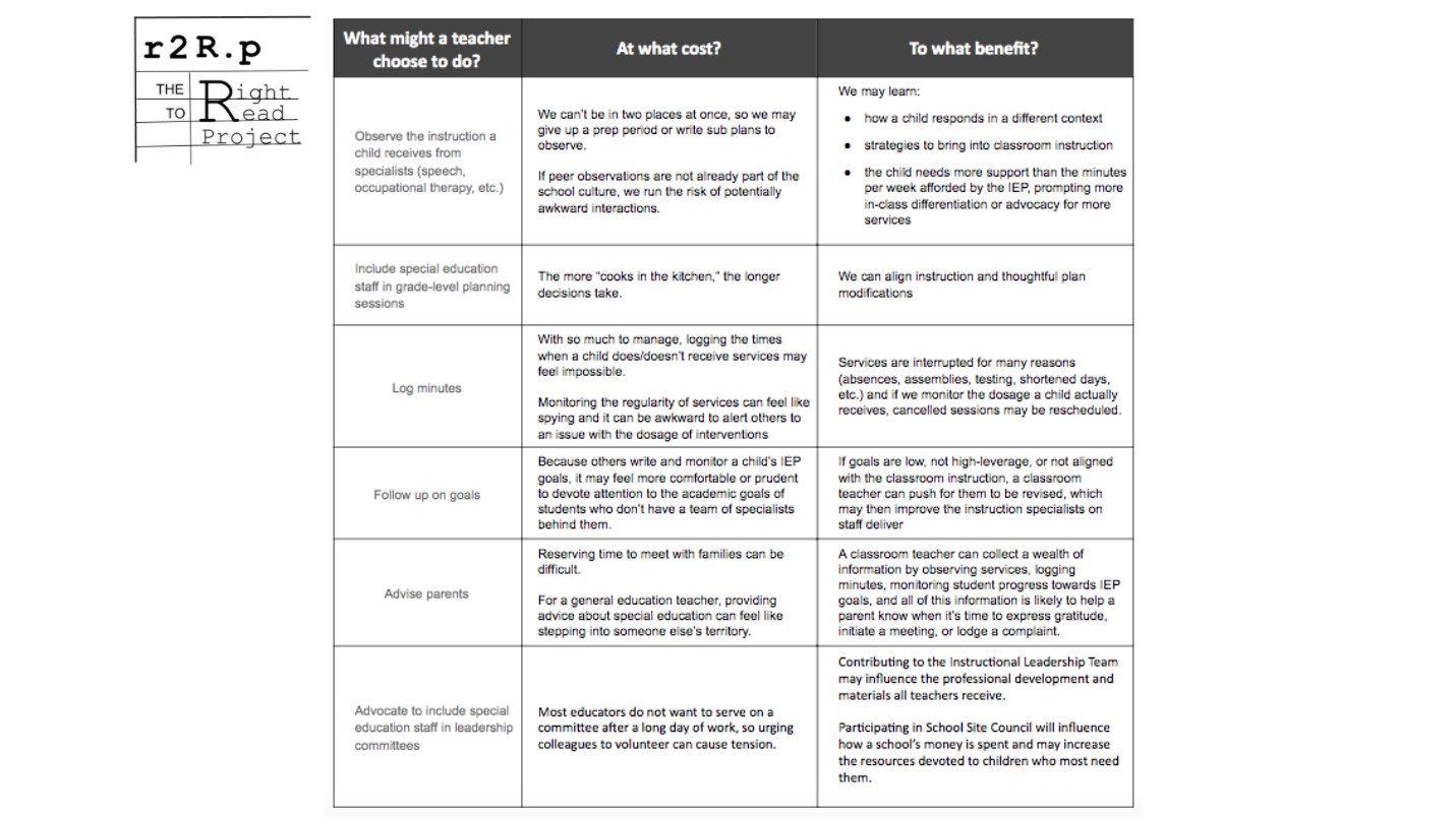 Connecting the Mainstream Classroom & Special Education